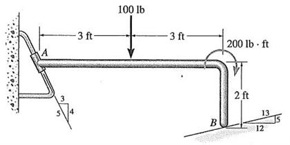 Solved The bent rod is loaded as shown and is supported by a | Chegg.com