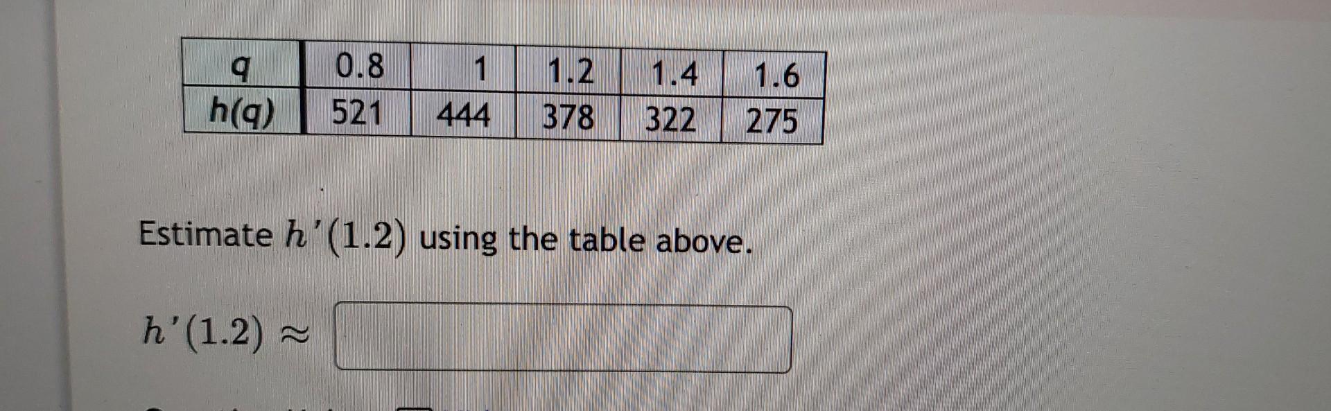 Solved Estimate h′(1.2) using the table above. | Chegg.com