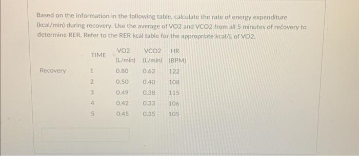Solved Based on the information in the following table, | Chegg.com
