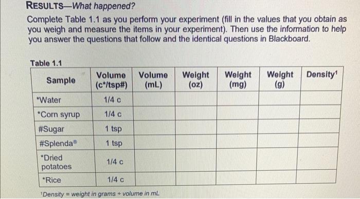 Solved RESULTS - What happened? Complete Table 1.1 as you | Chegg.com