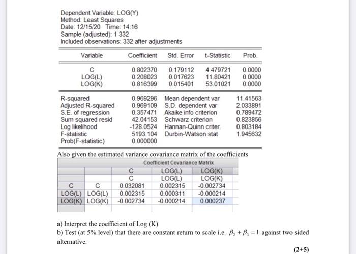 Solved Dependent Variable LOG(Y) Method: Least Squares Date: | Chegg.com
