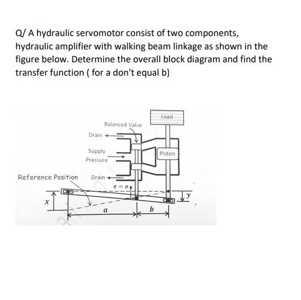 Solved Q/ A hydraulic servomotor consist of two components, | Chegg.com Solved Q/ A hydraulic servomotor consist of two components, | Chegg.com
