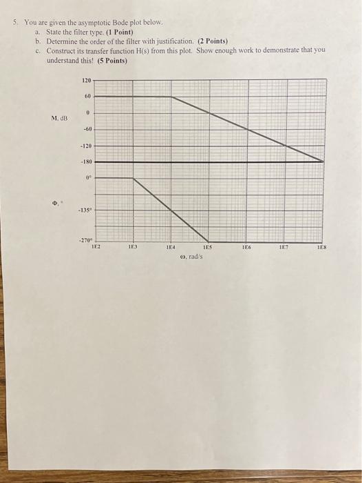 Solved 5. You are given the asymptotic Bode plot below, a. | Chegg.com