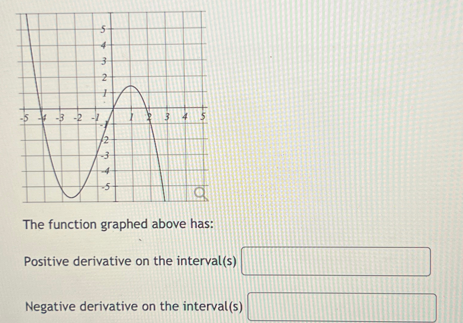 Solved The function graphed above has:Positive derivative on | Chegg.com