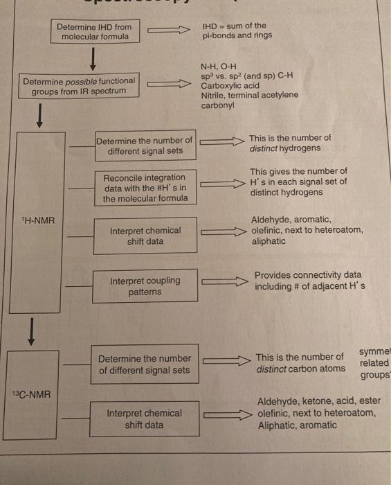 Solved Determine IHD from molecular formula IHD - sum of the | Chegg.com