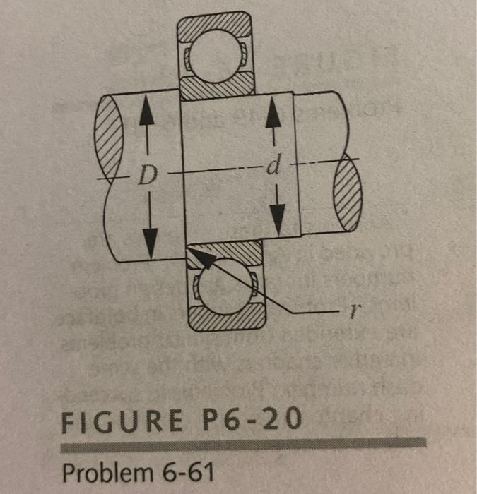 Solved 6-61 A rotating shaft with a shoulder fillet seated | Chegg.com