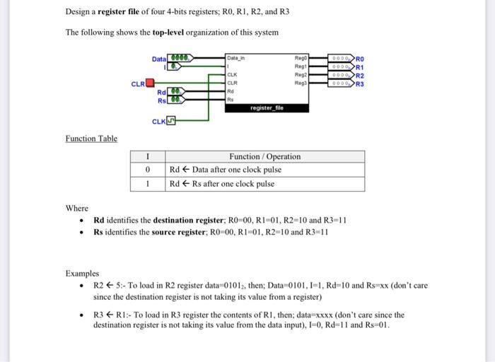 Solved design using logisim using components such as | Chegg.com Solved design using logisim using components such as | Chegg.com