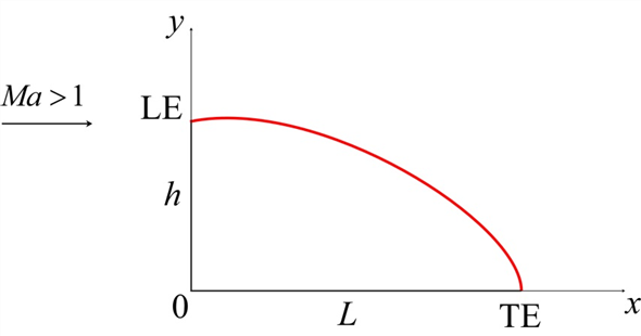 Solved: Chapter 9 Problem 156P Solution | Fluid Mechanics 7th Edition | Chegg.com