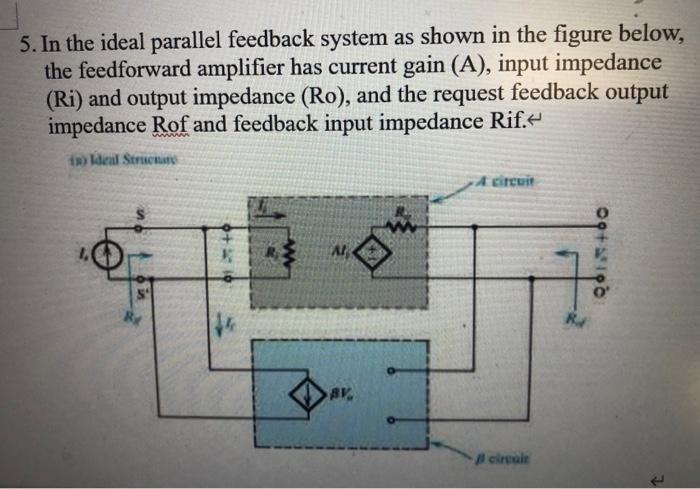 Solved 5. In the ideal parallel feedback system as shown in | Chegg.com
