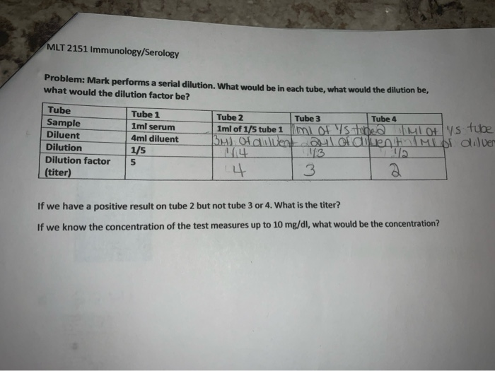 Solved can anyone show me how to find the titer and | Chegg.com