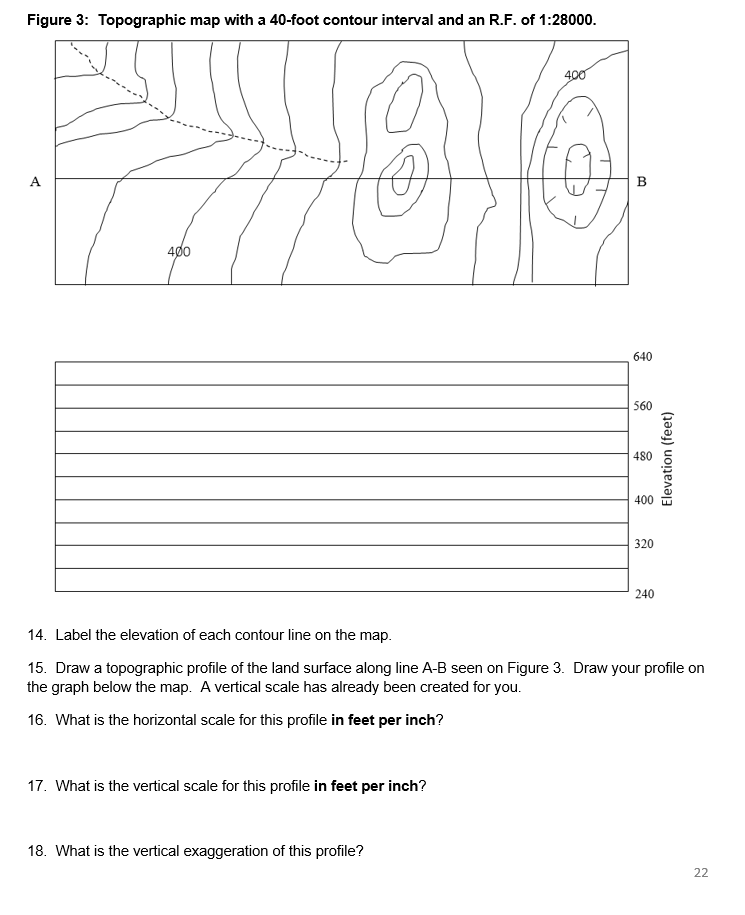 14. ﻿Label the elevation of each contour line on the | Chegg.com