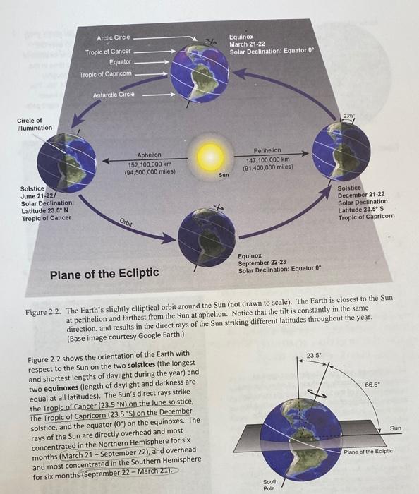 Solved 20. How does the number of daylight hours change | Chegg.com