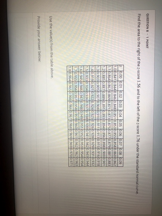 Solved Content attribution QUESTION 9.1 POINT An analyst is | Chegg.com