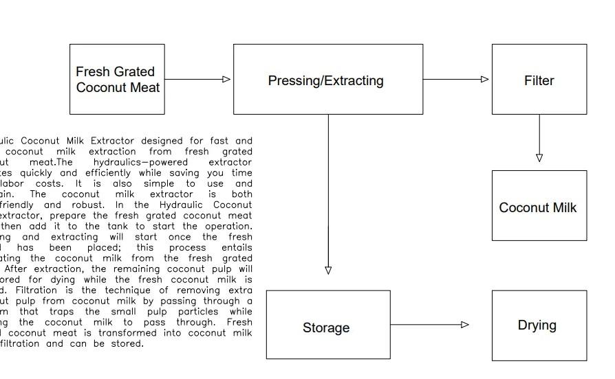 Solved create a piping and Instrumentation diagram (P&ID) | Chegg.com