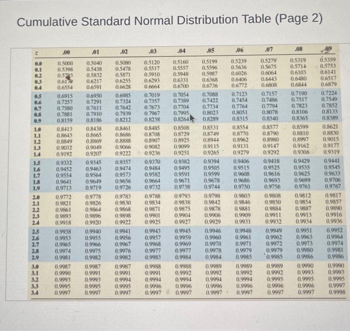Solved Determine The Critical Value For A Left Tailed Test 5918