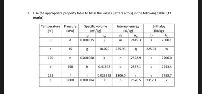Solved 2. Use the appropriate property table to fill in the | Chegg.com