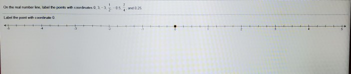 Solved On the real number line, label the points with | Chegg.com