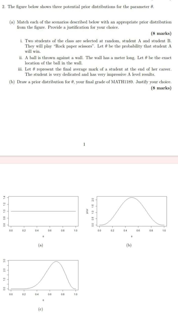 Solved 2. The figure below shows three potential prior | Chegg.com