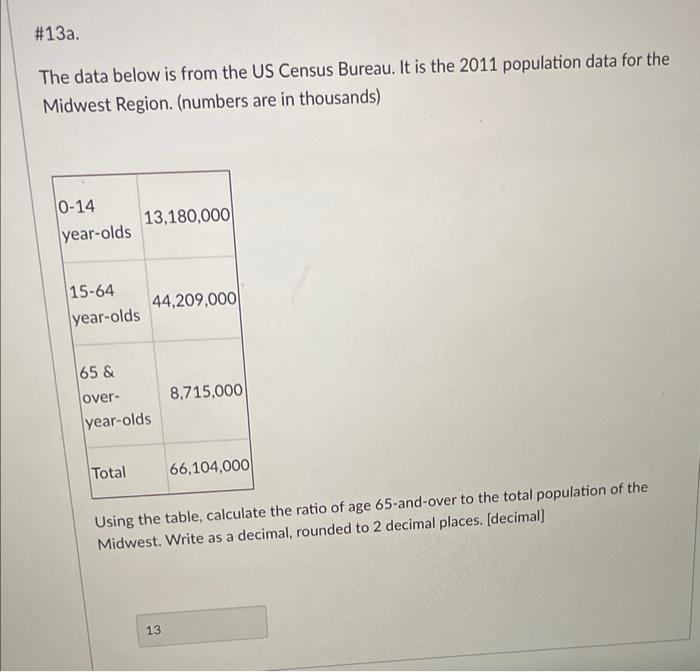 Solved The data below is from the US Census Bureau. It is | Chegg.com