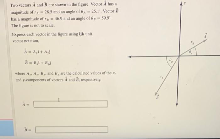 Solved Two vectors A and B are shown in the figure. Vector A | Chegg.com