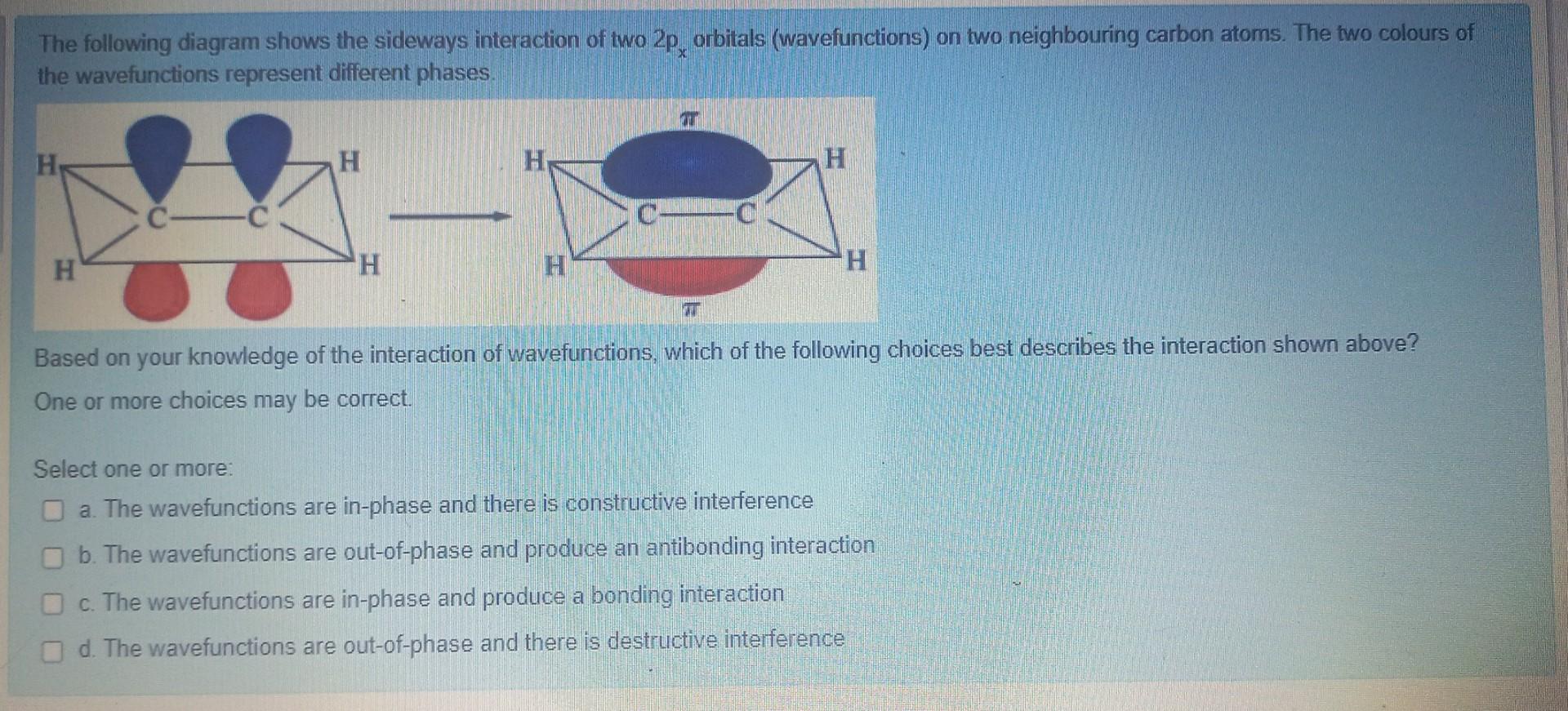 Solved The following diagram shows the sideways interaction | Chegg.com