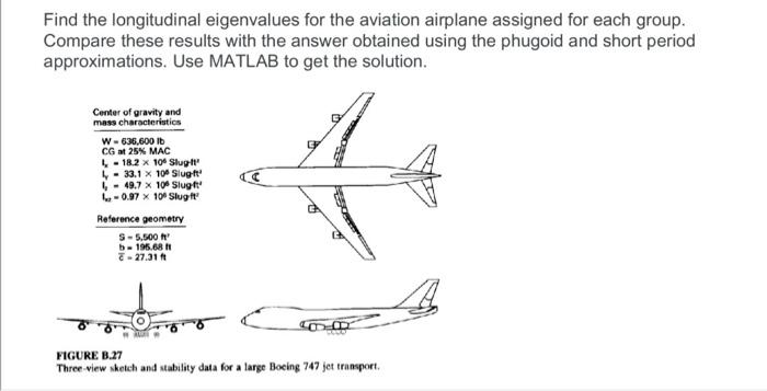 Find the longitudinal eigenvalues for the aviation | Chegg.com