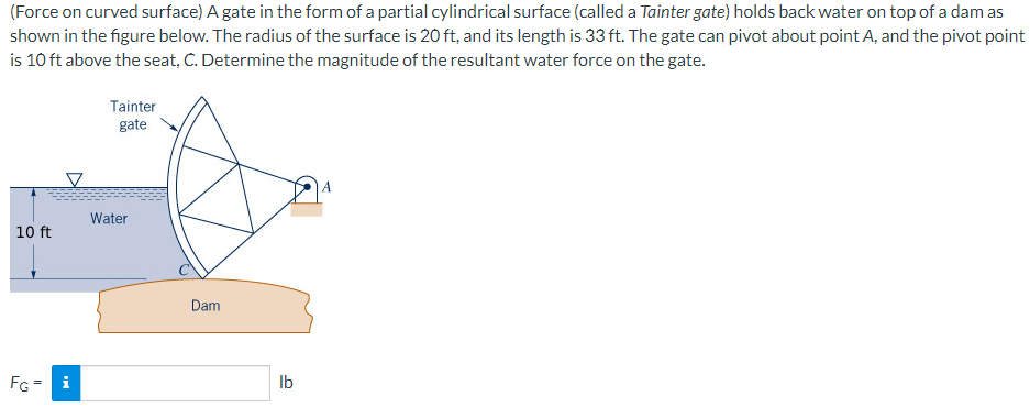 Solved (Force on curved surface) ﻿A gate in the form of a | Chegg.com