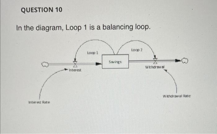 The diagram is a "second-order feedback system" with | Chegg.com