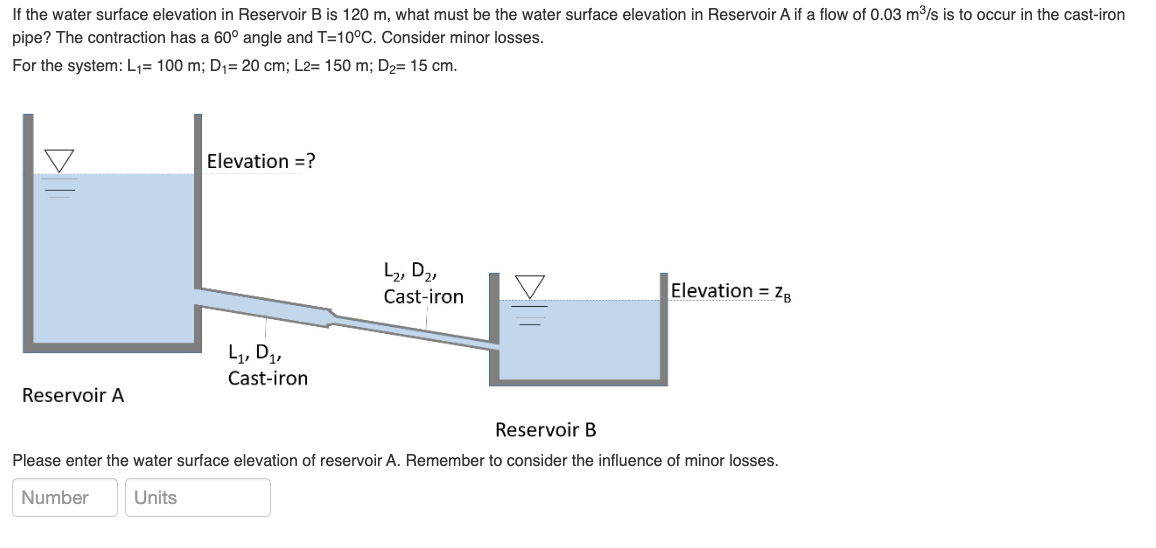 Solved If the water surface elevation in Reservoir B is | Chegg.com