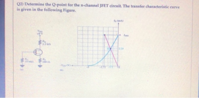 Solved Q2) Determine the Q-point for the n-channel JFET | Chegg.com