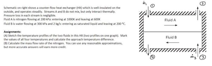 Solved Fluid A Schematic on right shows a counter-flow heat | Chegg.com
