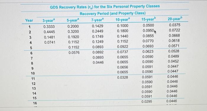 PW value for the mortar is $?PW value gor Xrocks is | Chegg.com