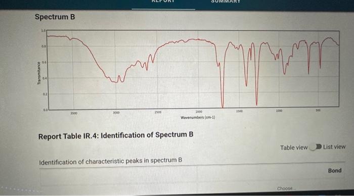 Solved Spectrum B Report Table IR.4: Identification of | Chegg.com