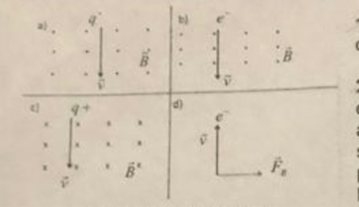 Solved For the figure, draw the missing vector in a), b), c) | Chegg.com