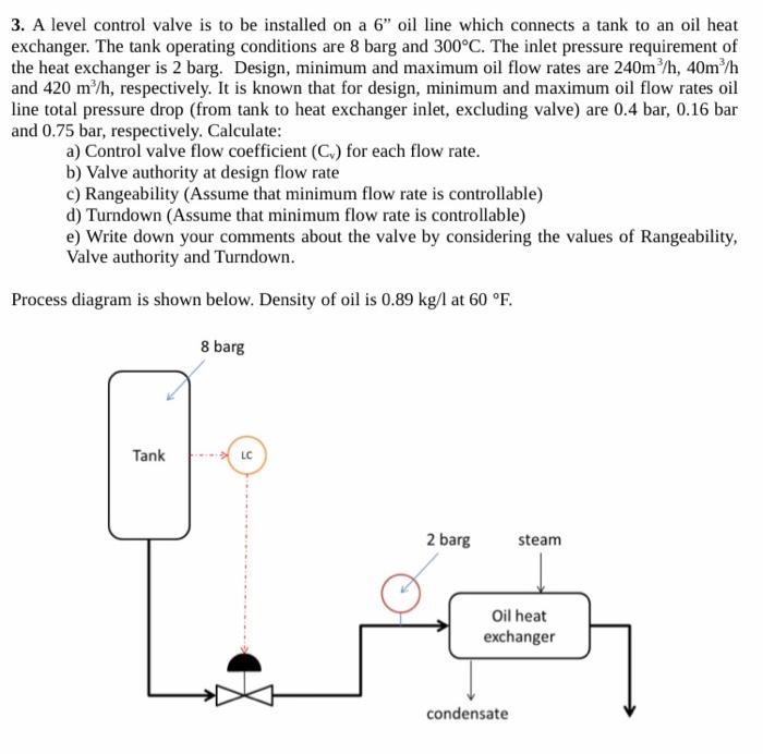 Solved 3. A level control valve is to be installed on a 6" | Chegg.com