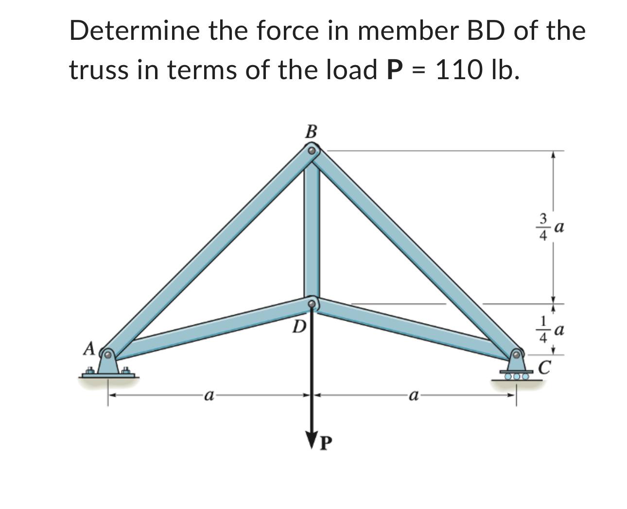 Solved Determine The Force In Member Bd Of The Truss In