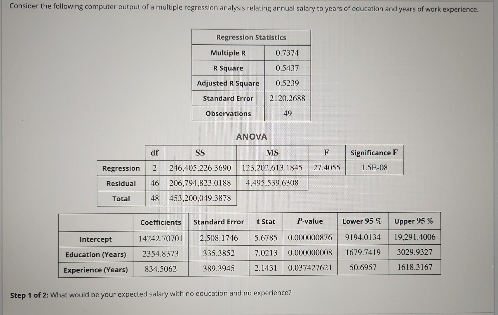 Solved Consider the following computer output of a multiple | Chegg.com