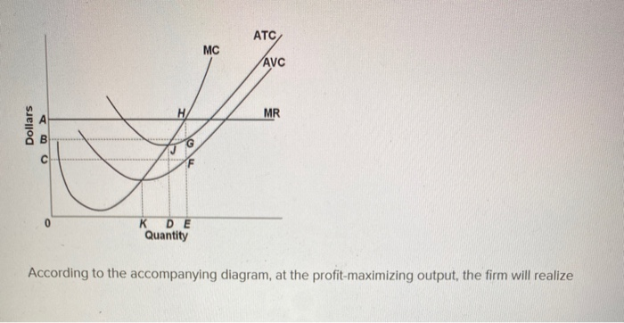 Solved ATC MC AVC Dollars K DE Quantity According to the | Chegg.com Solved ATC MC AVC Dollars K DE Quantity According to the | Chegg.com