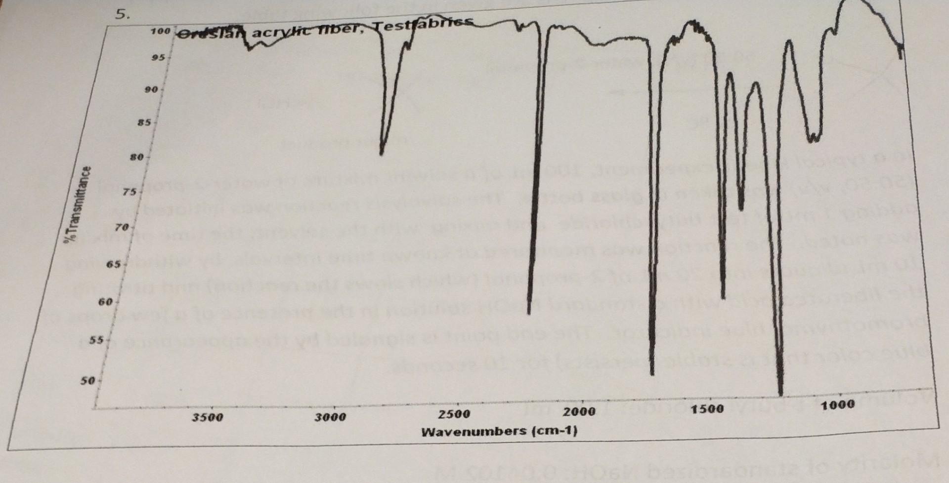 Solved 6. The IR spectrum of a blended polymer is shown | Chegg.com