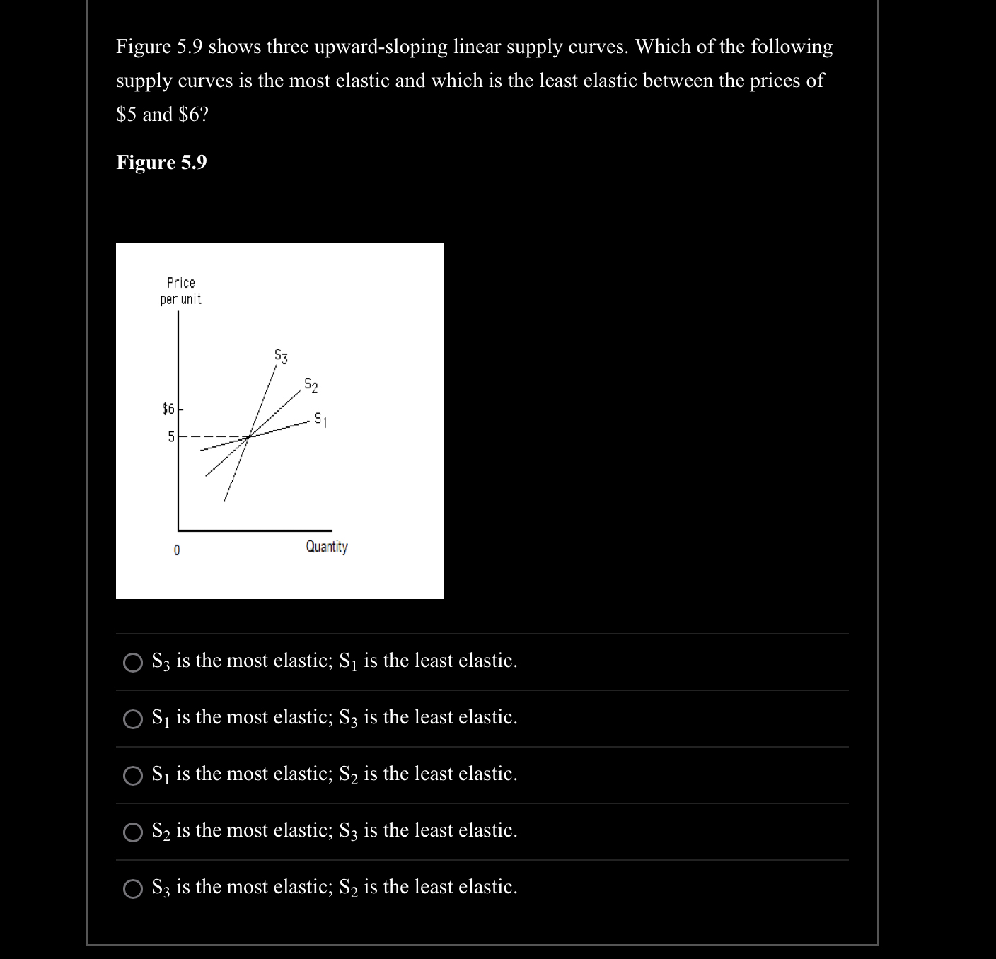 Solved Figure 5.9 ﻿shows three upward-sloping linear supply | Chegg.com