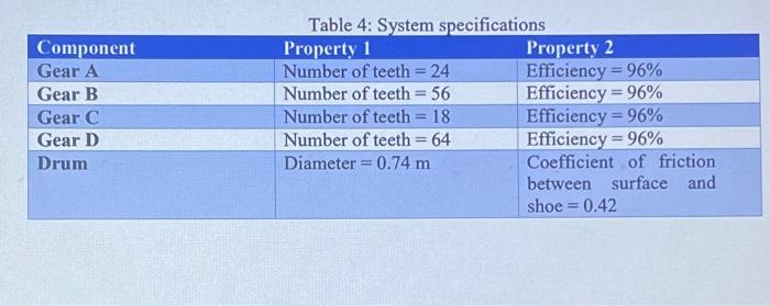 Solved Figure 3: Schematic of motor/roller connection via | Chegg.com