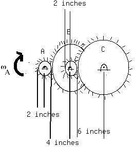Solved A gear reduction system consists of three gears A, B, | Chegg.com