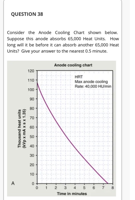 Solved QUESTION 38 Consider the Anode Cooling Chart shown | Chegg.com
