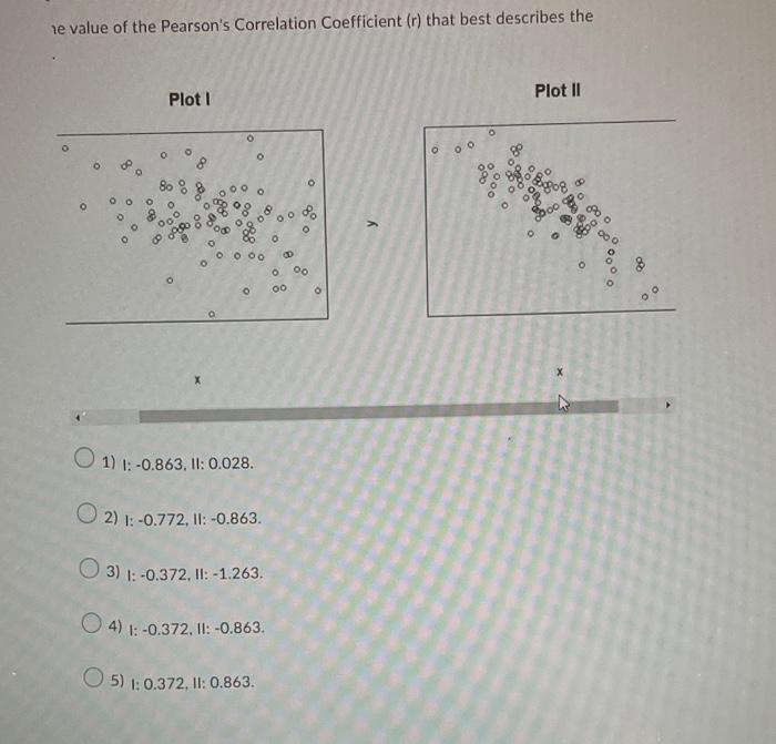 Solved 1e value of the Pearson's Correlation Coefficient (r) | Chegg.com