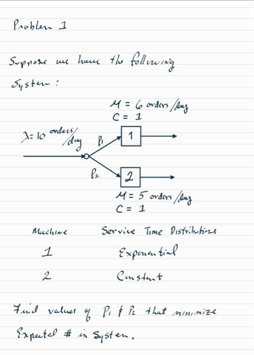 Solved Problen 1 Suprose me hame the follmenirig Systen: | Chegg.com