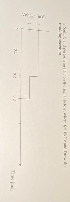 Solved Voltage [mV] 2.Sample and perform an FFT on the | Chegg.com