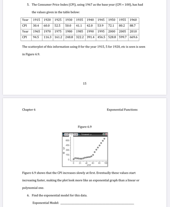 Solved 5. The Consumer Price Index (CPI), using 1967 as the | Chegg.com