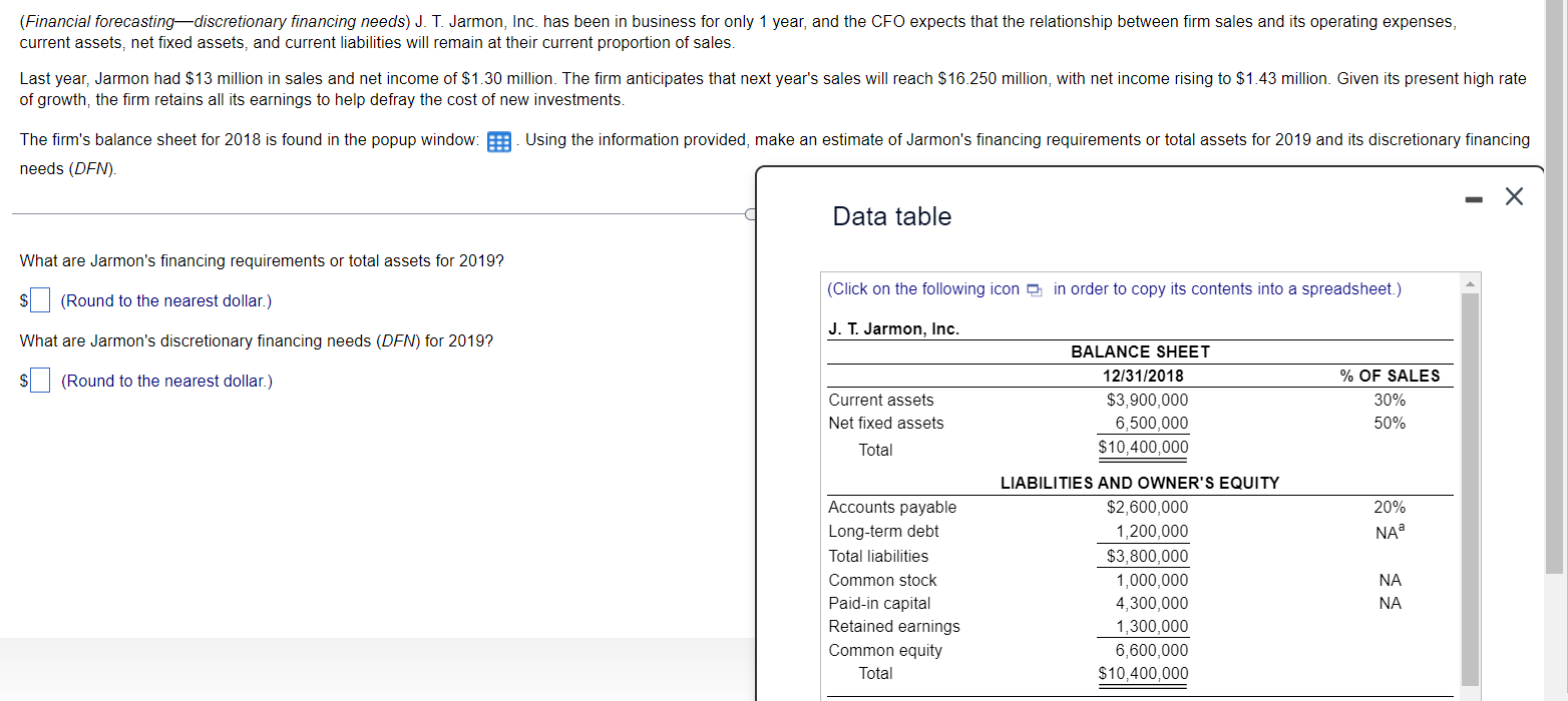 Solved (Financial forecasting—discretionary financing needs) | Chegg.com