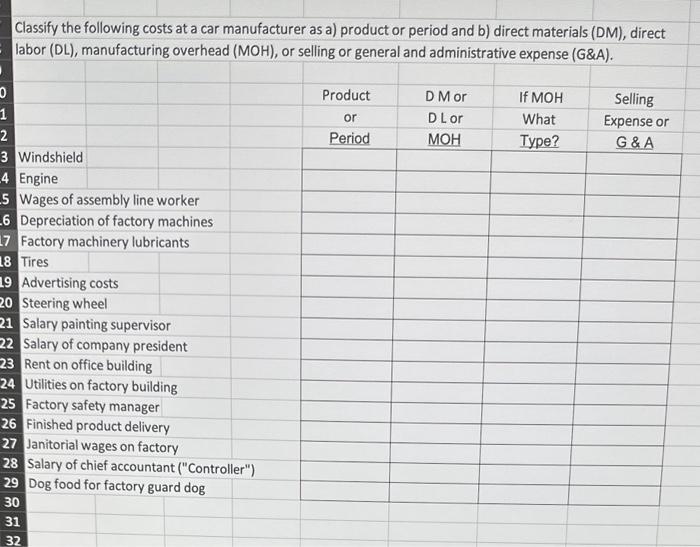 Solved Classifv the following costs at a car manufacturer as | Chegg.com