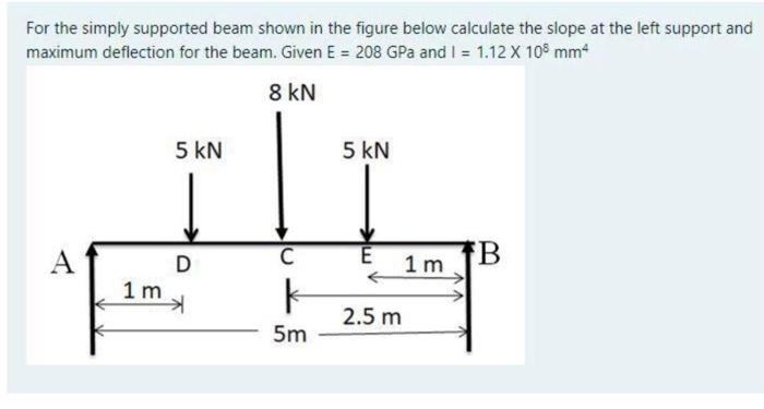 Solved draw the BMD and then solve it by using the area of | Chegg.com